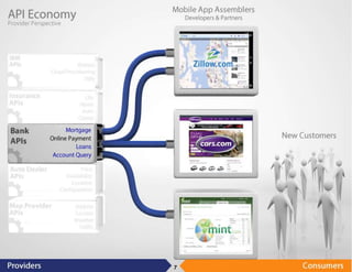 API Management | PPT