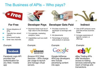 API Management | PPT