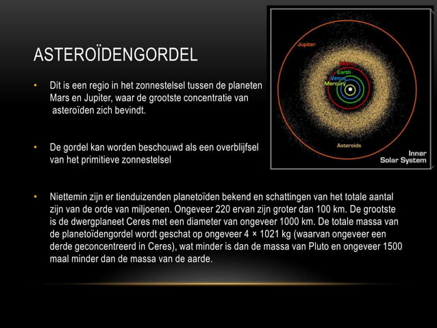 Presentation Asteroids | PPT