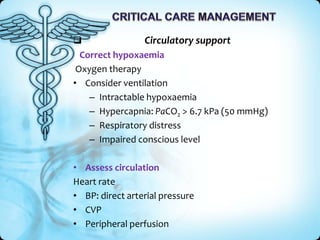 critical care unit. | PPTX
