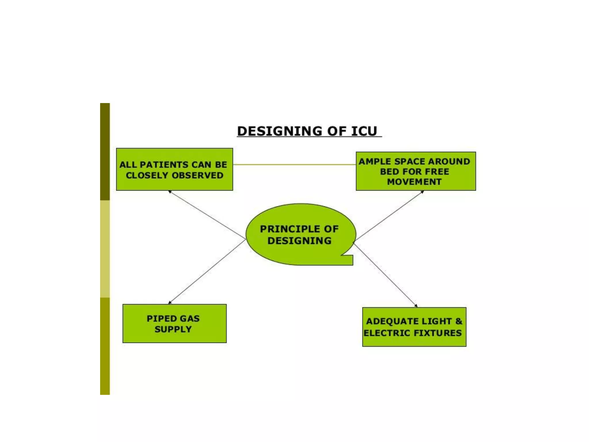 Icu | PPTX