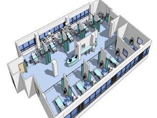 Best Icu Design Layouts