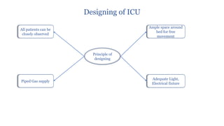 ICU (Intensive Care Unit) | PDF