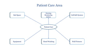 ICU (Intensive Care Unit) | PDF