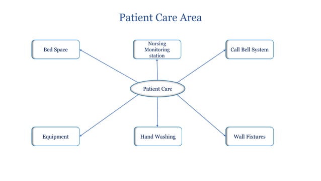 ICU (Intensive Care Unit) | PDF