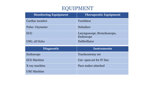 ICU (Intensive Care Unit) | PDF