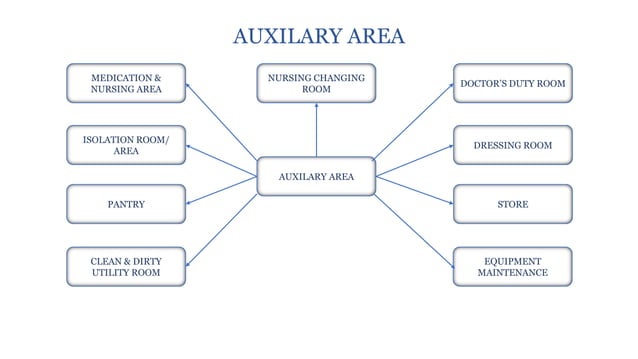 ICU (Intensive Care Unit) | PDF