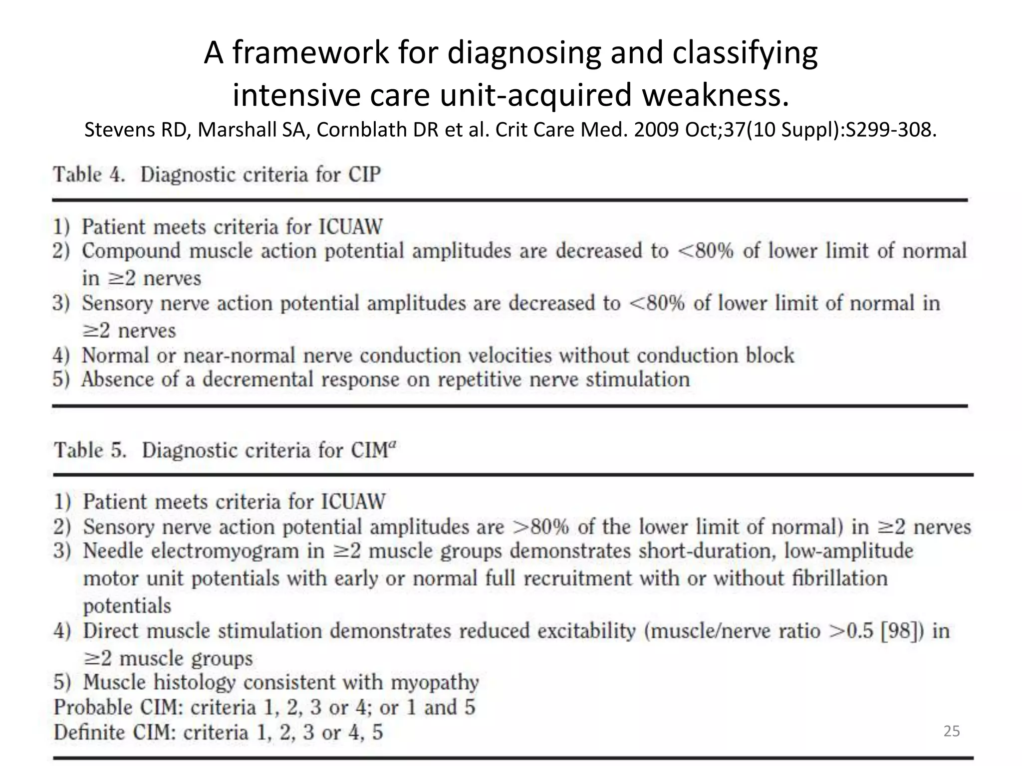 ICU acquired weakness (ICUAW) and early rehabilitation | PPTX