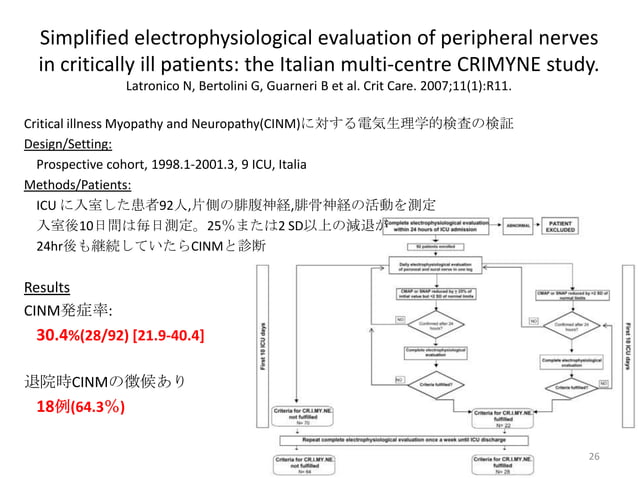 ICU acquired weakness (ICUAW) and early rehabilitation | PPTX ...