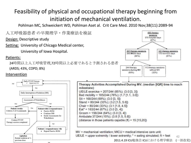 ICU acquired weakness (ICUAW) and early rehabilitation | PPTX ...
