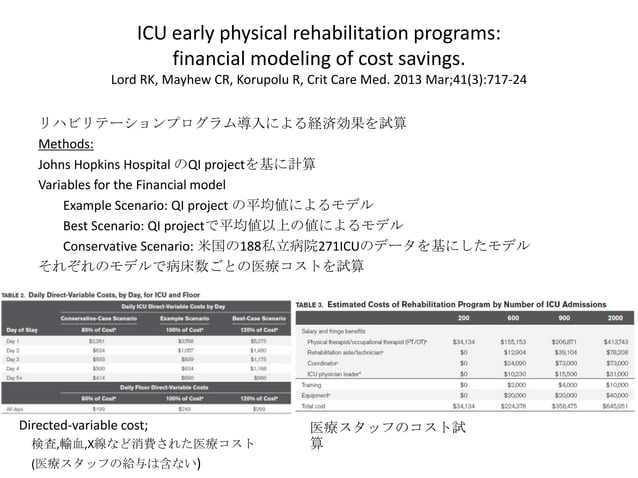 ICU acquired weakness (ICUAW) and early rehabilitation