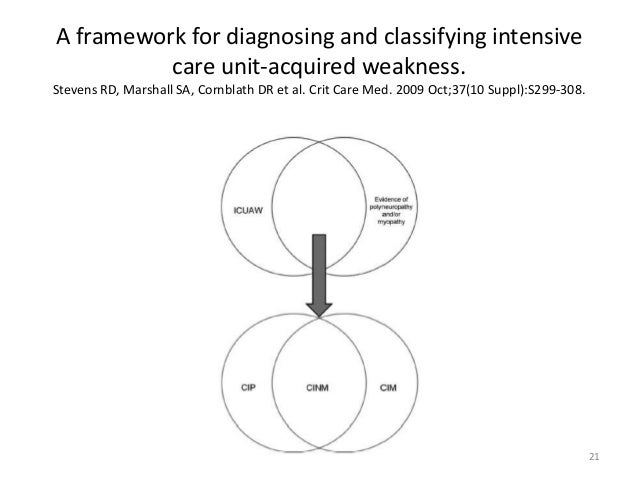 ICU acquired weakness (ICUAW) and early rehabilitation