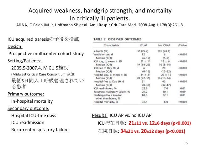 ICU acquired weakness (ICUAW) and early rehabilitation
