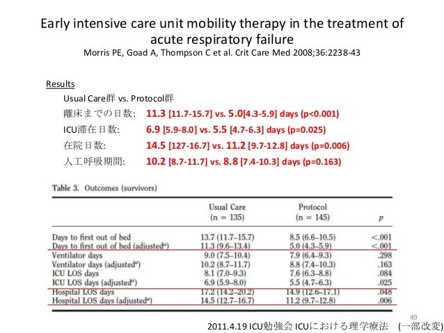 ICU acquired weakness (ICUAW) and early rehabilitation
