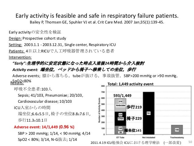 ICU acquired weakness (ICUAW) and early rehabilitation