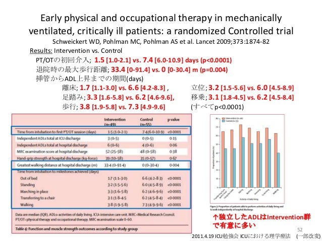ICU acquired weakness (ICUAW) and early rehabilitation
