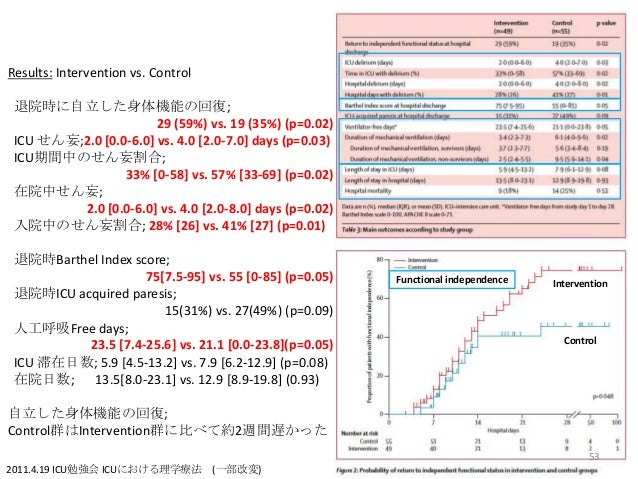 ICU acquired weakness (ICUAW) and early rehabilitation