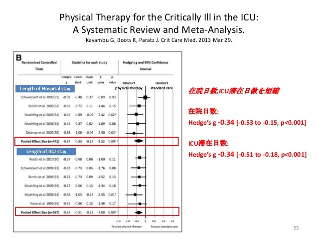 ICU acquired weakness (ICUAW) and early rehabilitation