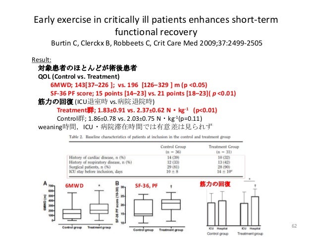 ICU acquired weakness (ICUAW) and early rehabilitation