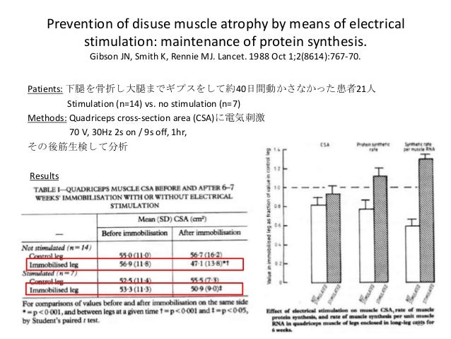 ICU acquired weakness (ICUAW) and early rehabilitation