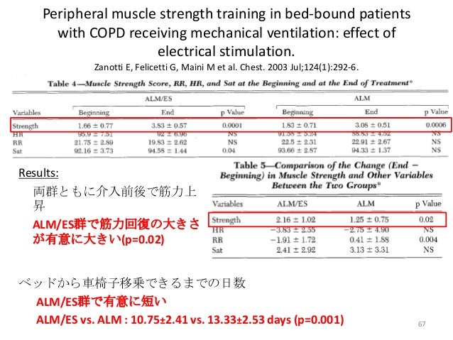 ICU acquired weakness (ICUAW) and early rehabilitation