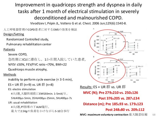 ICU acquired weakness (ICUAW) and early rehabilitation