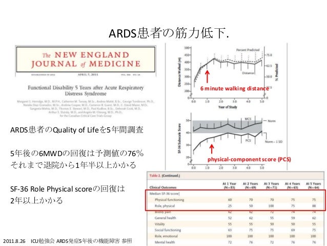 ICU acquired weakness (ICUAW) and early rehabilitation