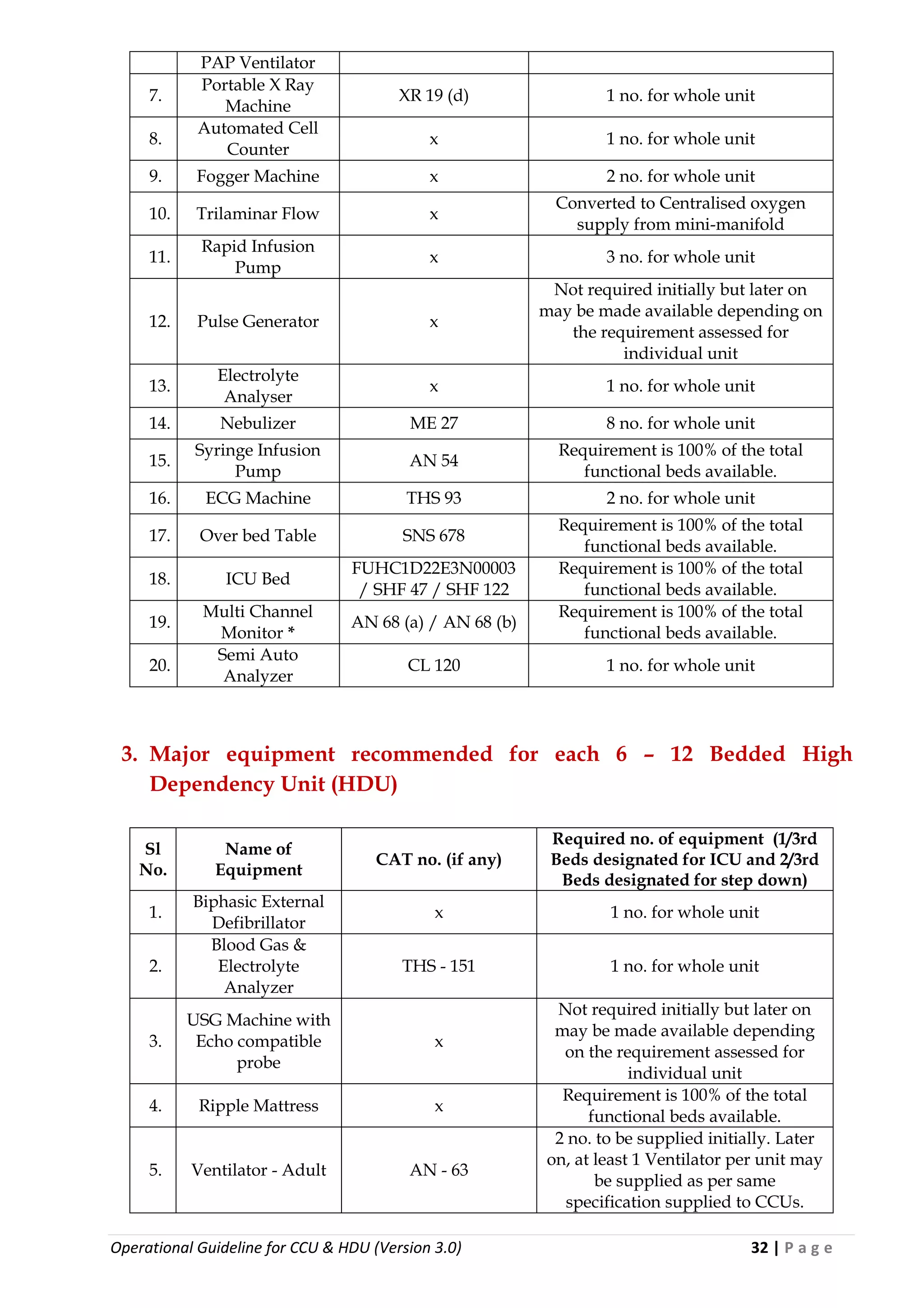 ICU and HDU guideliness from MOH&FW.pdf