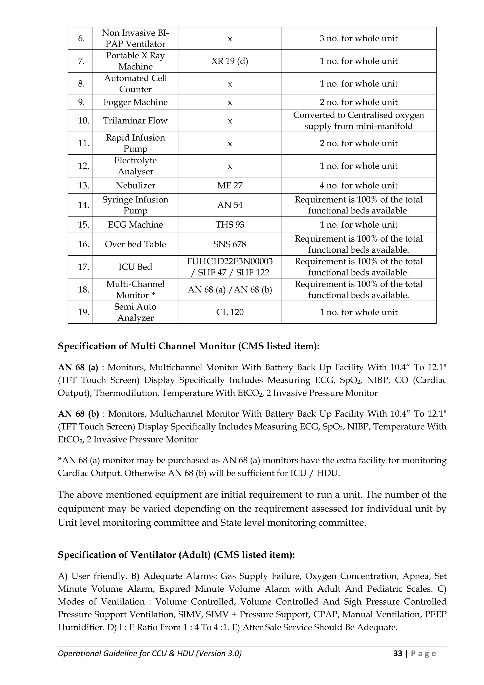 ICU and HDU guideliness from MOH&FW.pdf