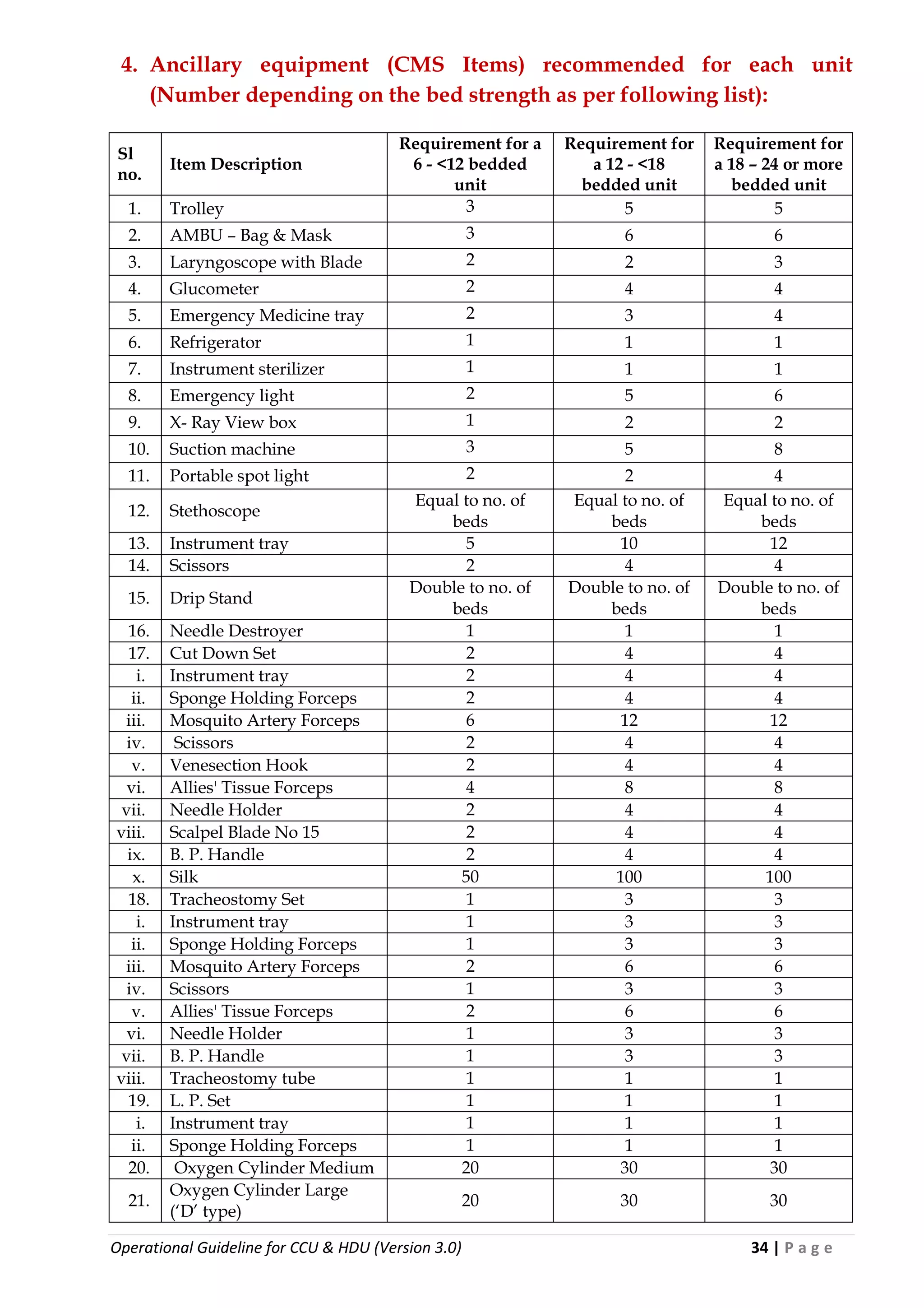 ICU and HDU guideliness from MOH&FW.pdf