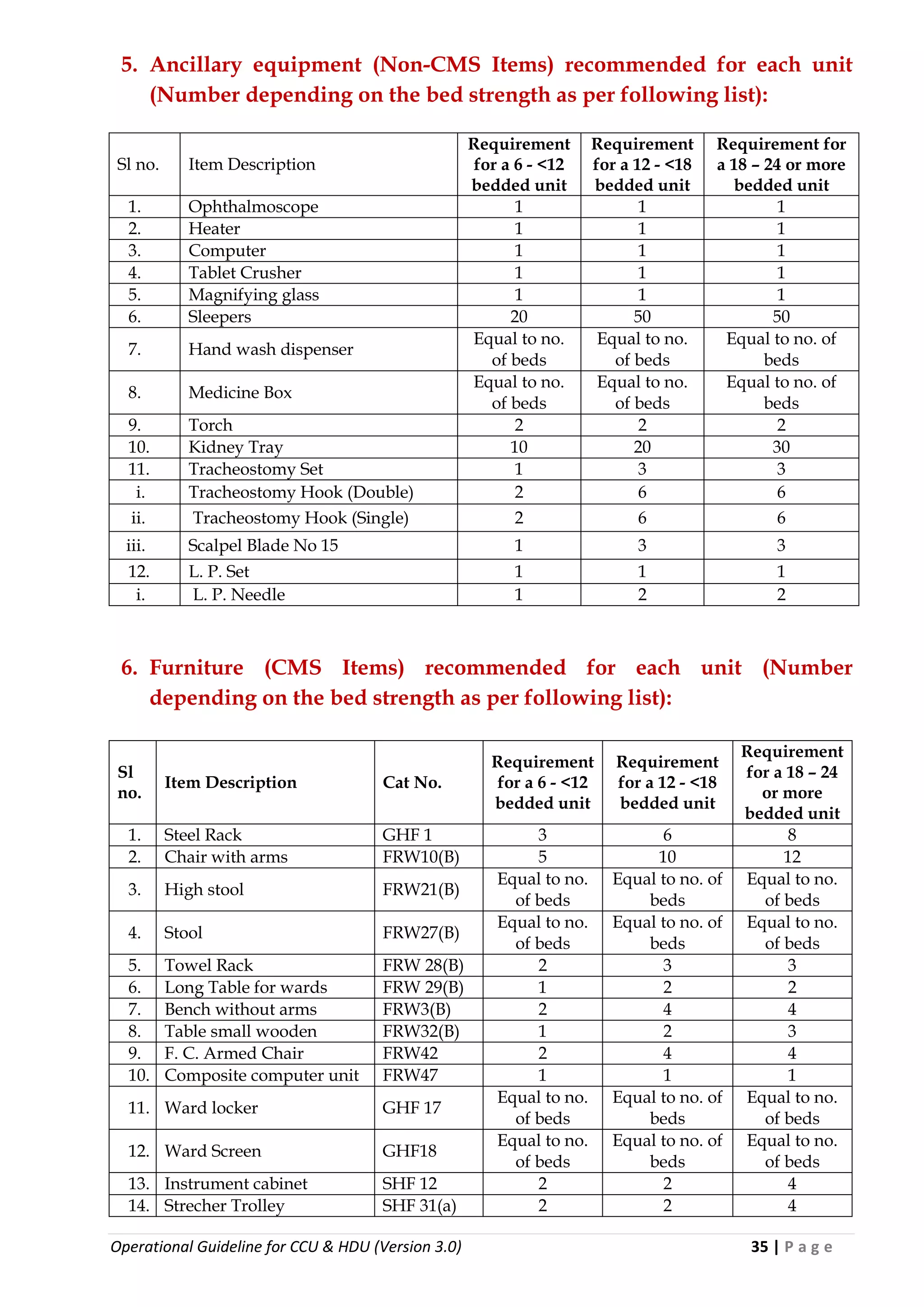 ICU and HDU guideliness from MOH&FW.pdf
