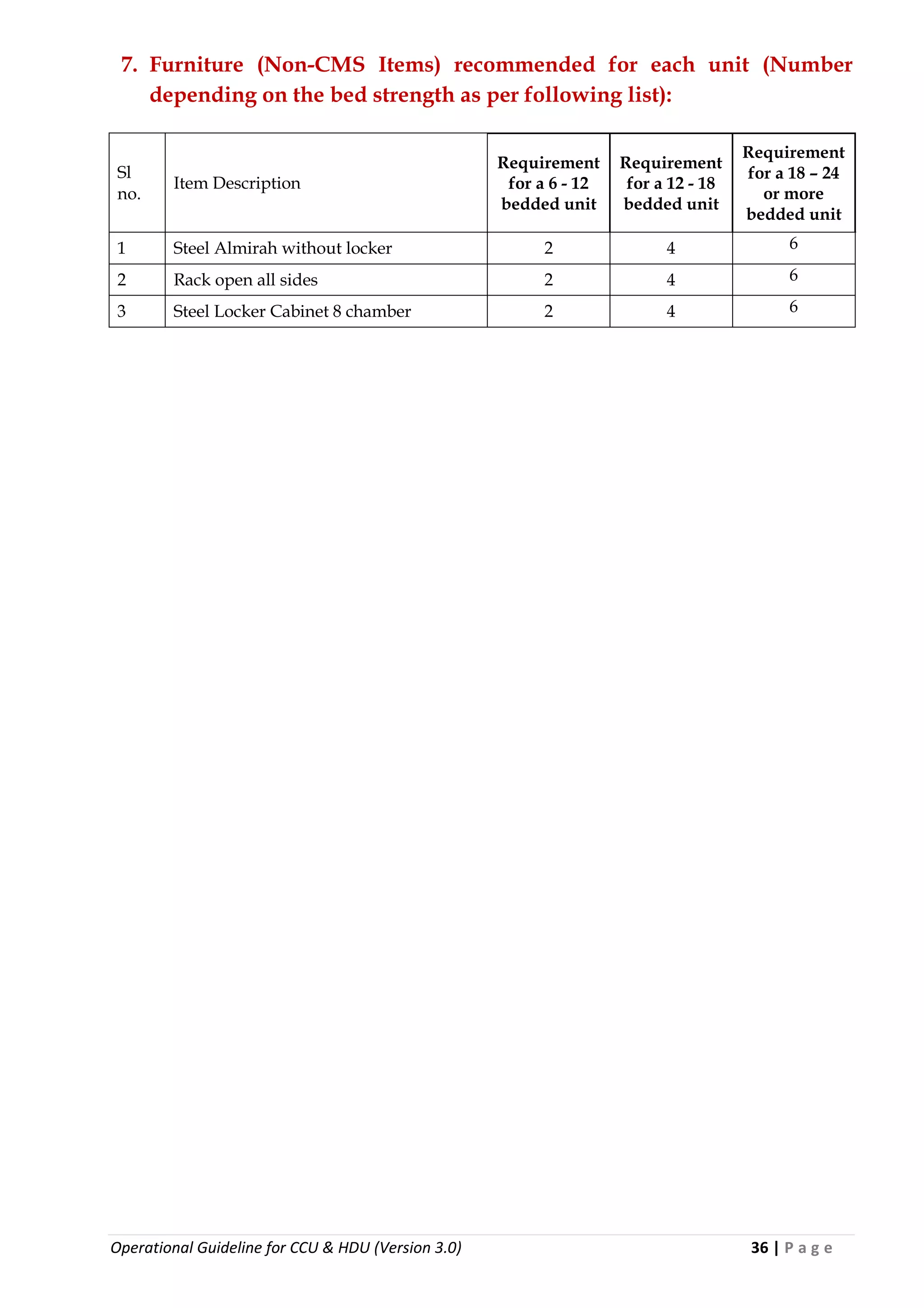 ICU and HDU guideliness from MOH&FW.pdf