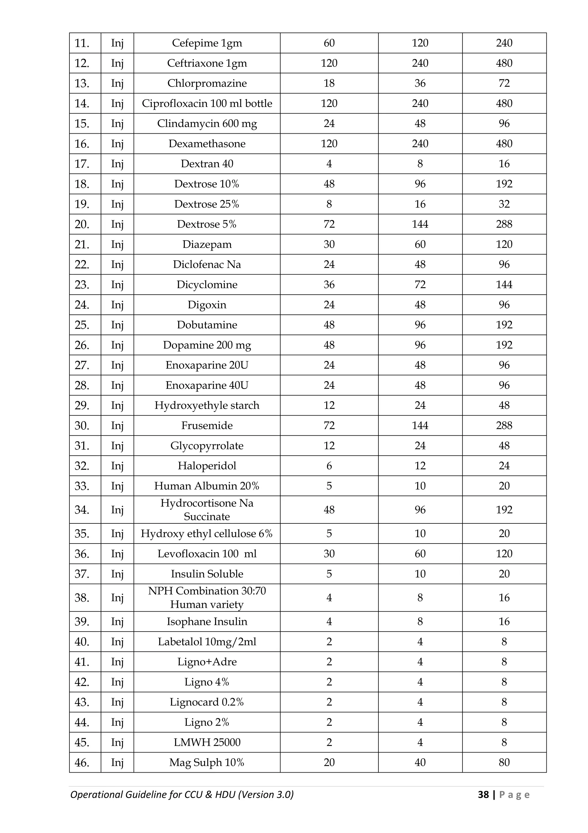 ICU and HDU guideliness from MOH&FW.pdf