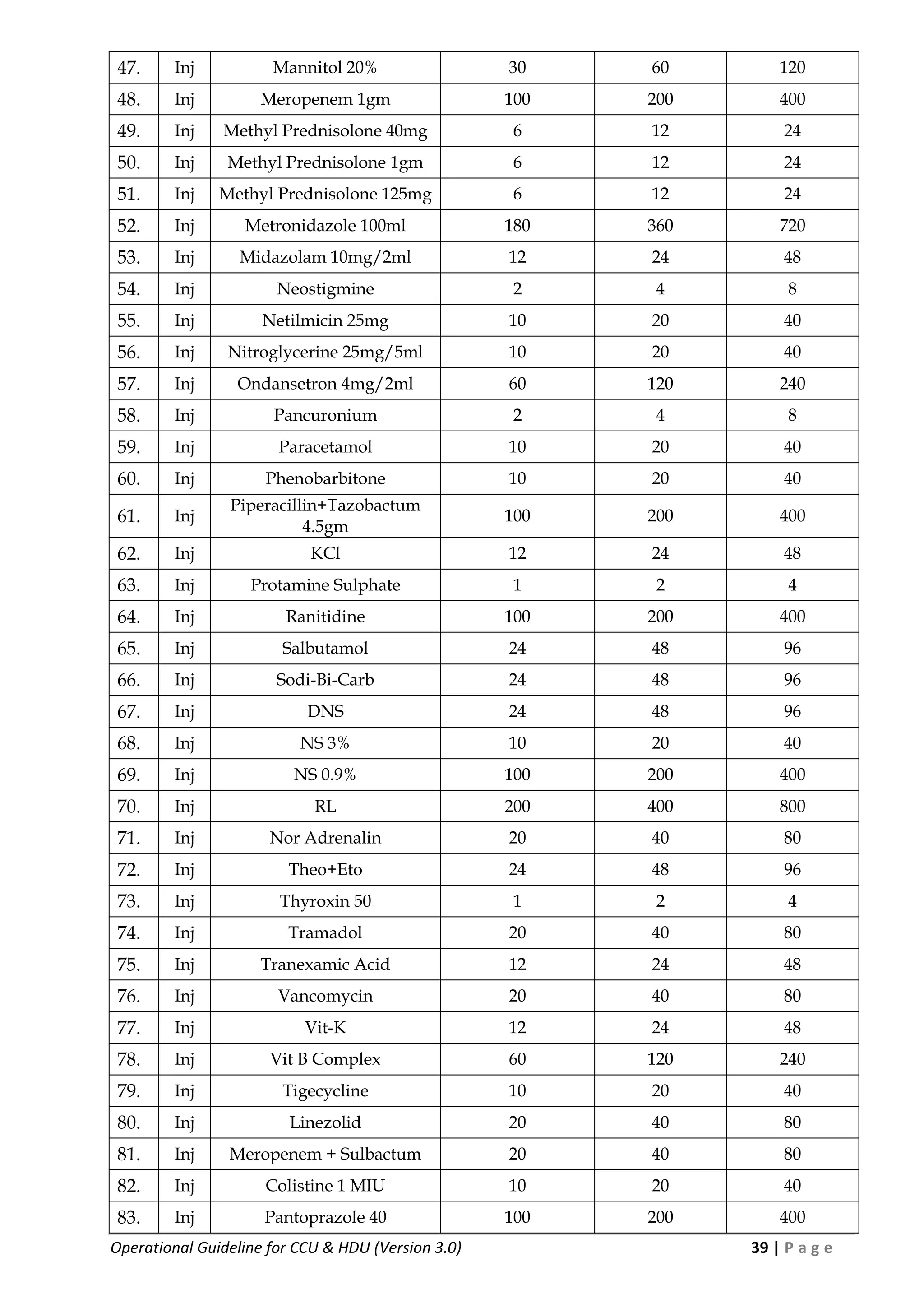 ICU and HDU guideliness from MOH&FW.pdf