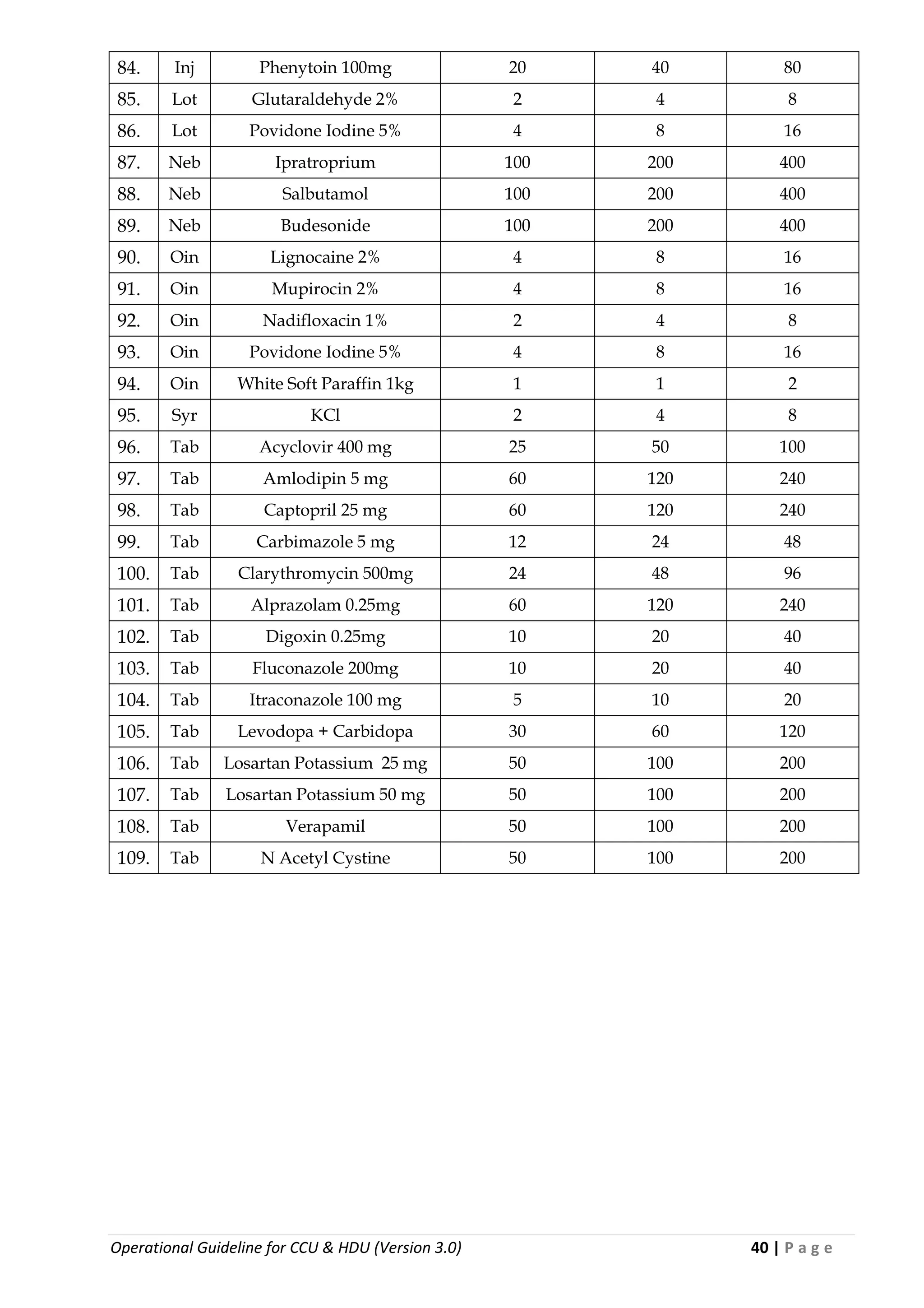 ICU and HDU guideliness from MOH&FW.pdf