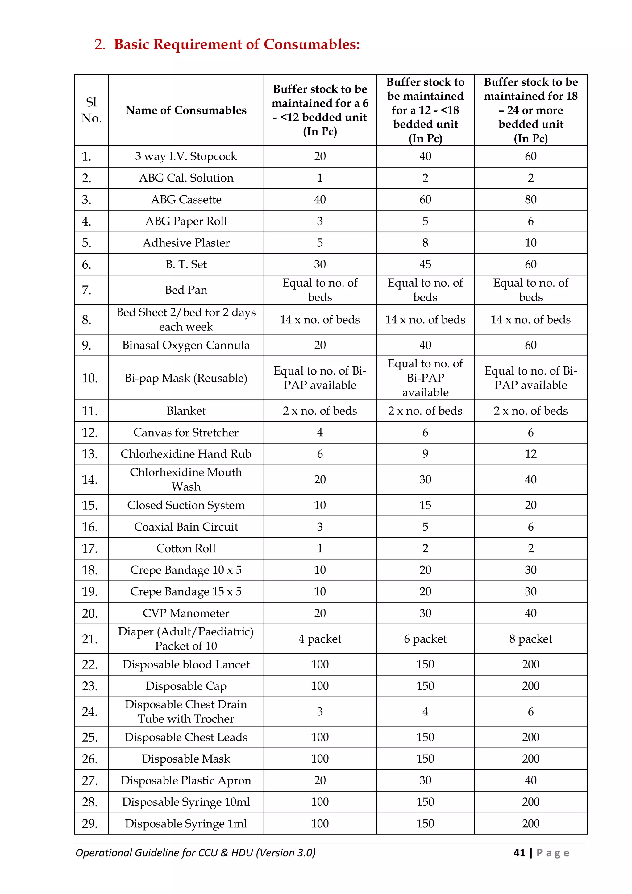 ICU and HDU guideliness from MOH&FW.pdf