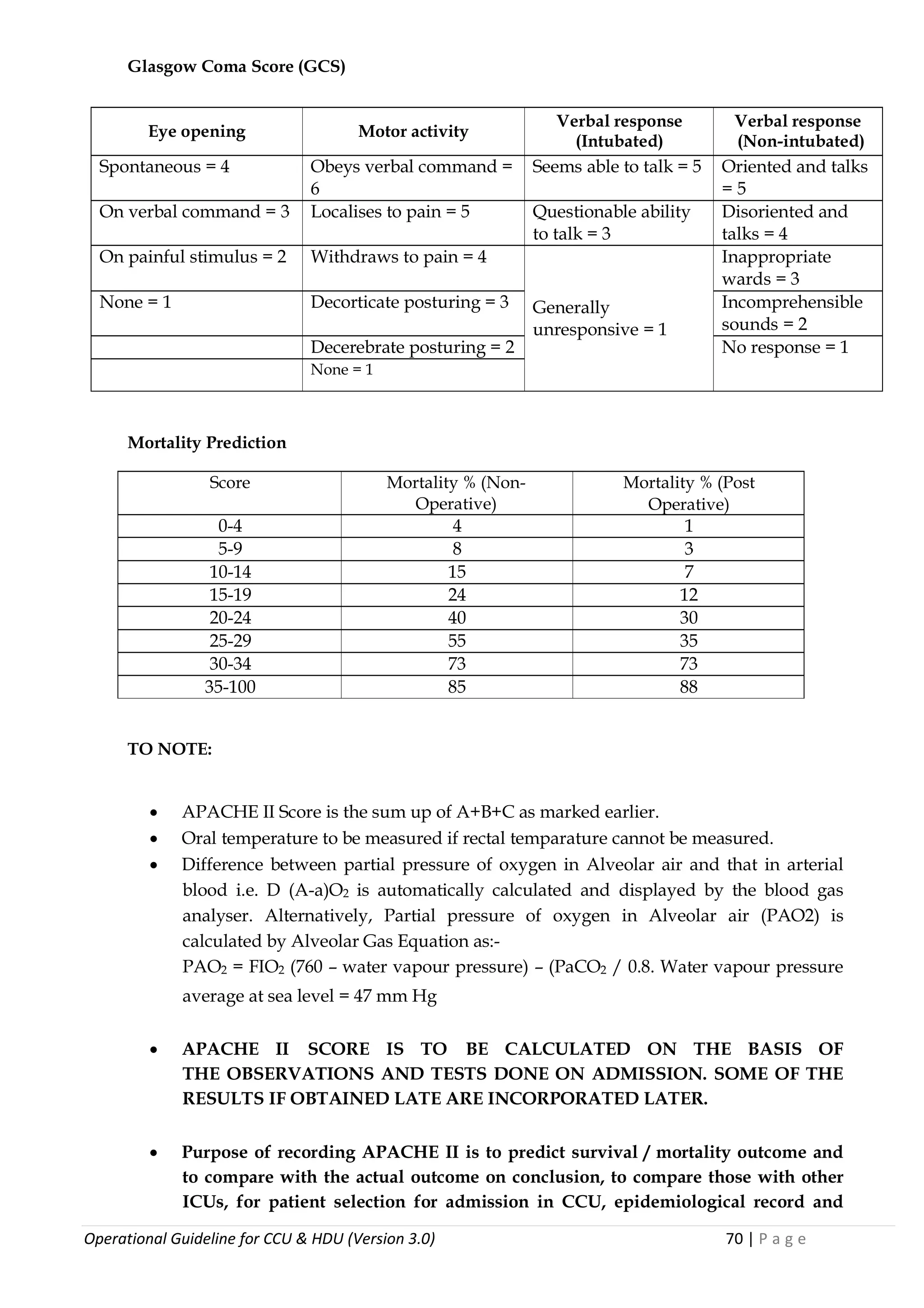 ICU and HDU guideliness from MOH&FW.pdf