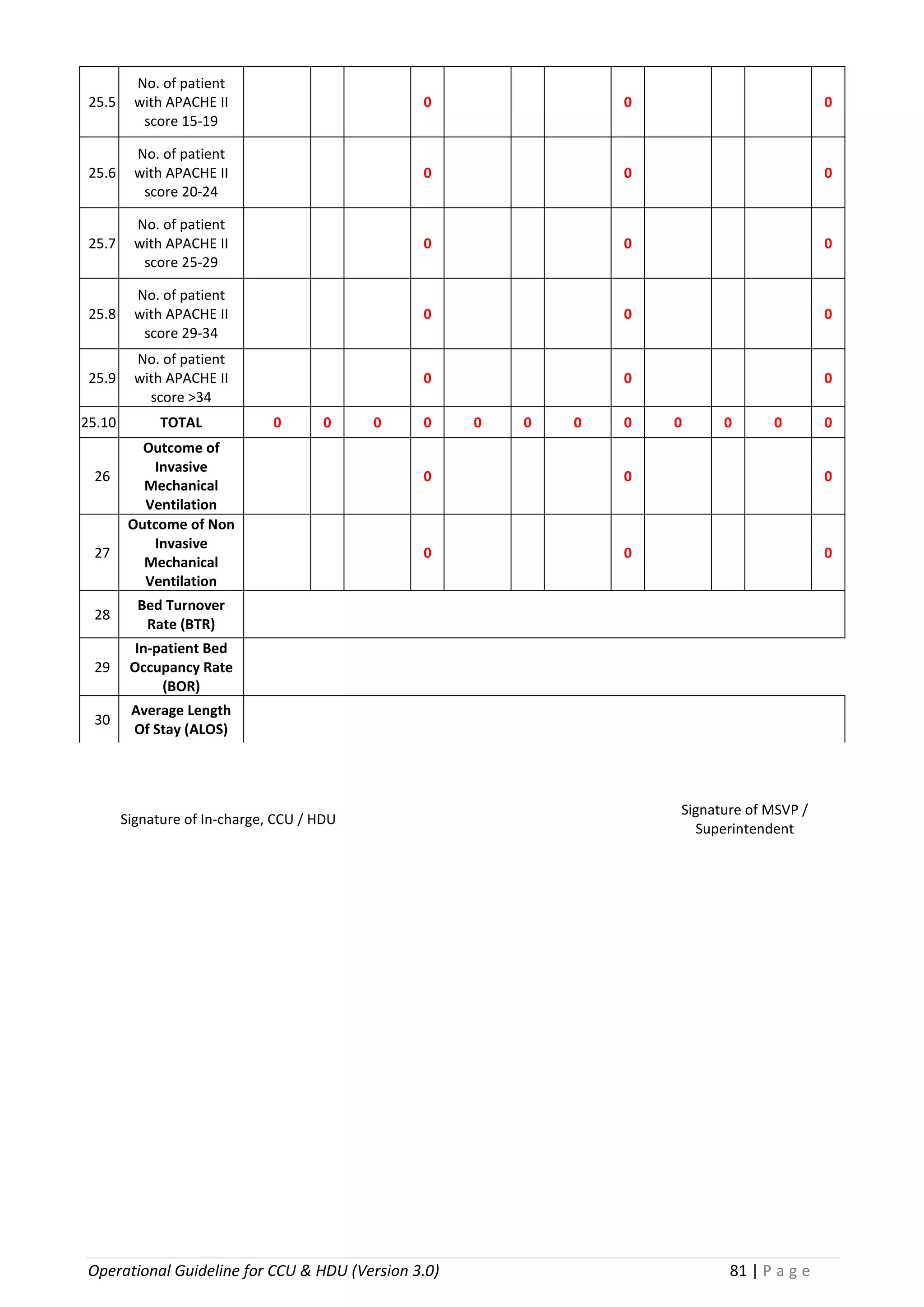 ICU and HDU guideliness from MOH&FW.pdf