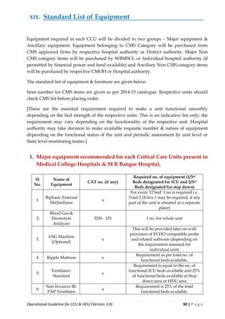 ICU and HDU guideliness from MOH&FW.pdf