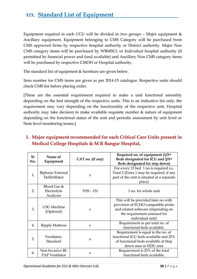 ICU and HDU guideliness from MOH&FW.pdf | First Aid | Injuries