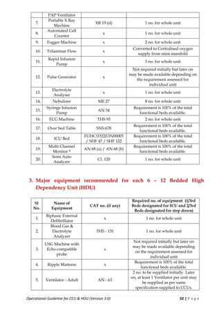 ICU and HDU guideliness from MOH&FW.pdf