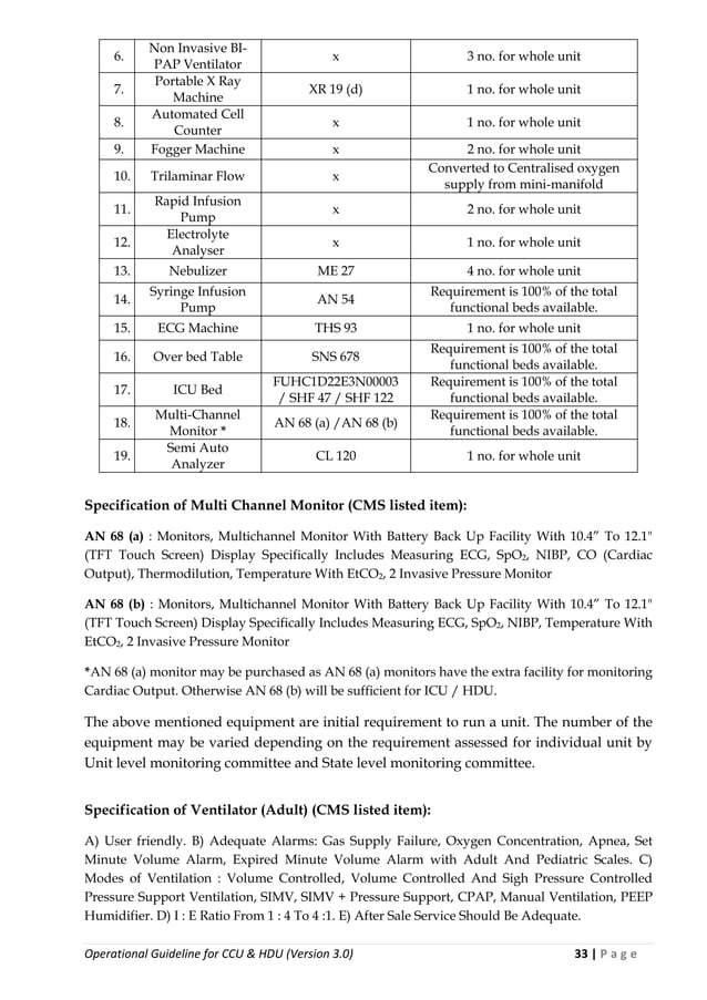ICU and HDU guideliness from MOH&FW.pdf | First Aid | Injuries