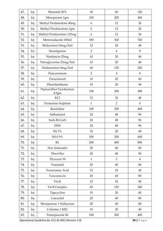 ICU and HDU guideliness from MOH&FW.pdf