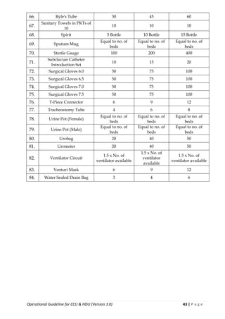 ICU and HDU guideliness from MOH&FW.pdf