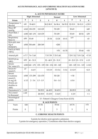 ICU and HDU guideliness from MOH&FW.pdf