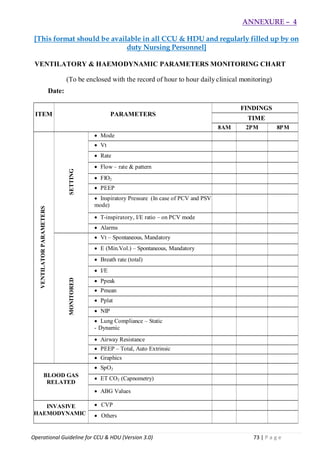 ICU and HDU guideliness from MOH&FW.pdf