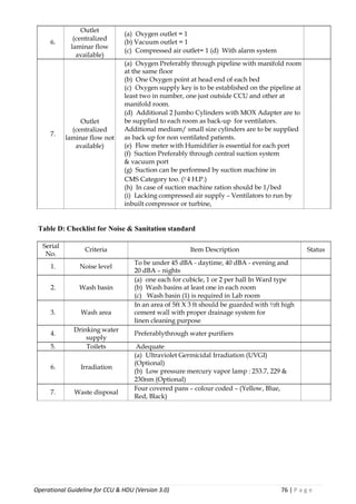 ICU and HDU guideliness from MOH&FW.pdf