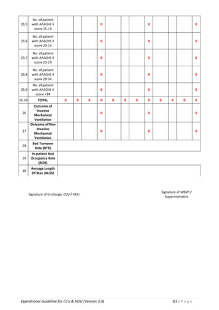 ICU and HDU guideliness from MOH&FW.pdf