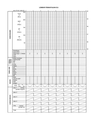 Critical Care / ICU assessment and Monitoring Sheet | PDF