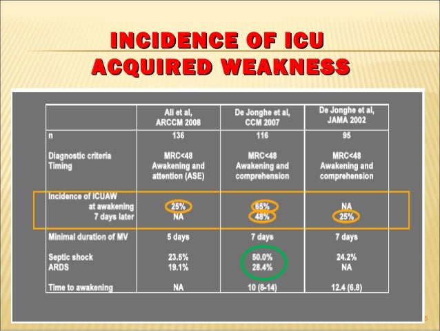 ICU Acquired Weakness